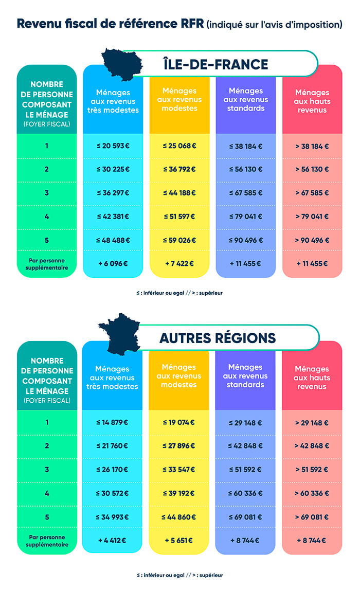 Prime Pour Isolation Maison | Ventana Blog