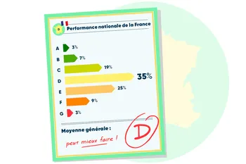 DPE D : tout savoir sur cette classe énergétique | Effy